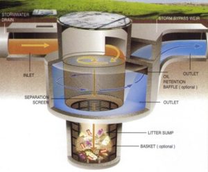 Continuous Deflective Separation (CDS) GPT | Since the year 2000 ...