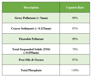 Continuous Deflective Separation (CDS) GPT | Since the year 2000 ...