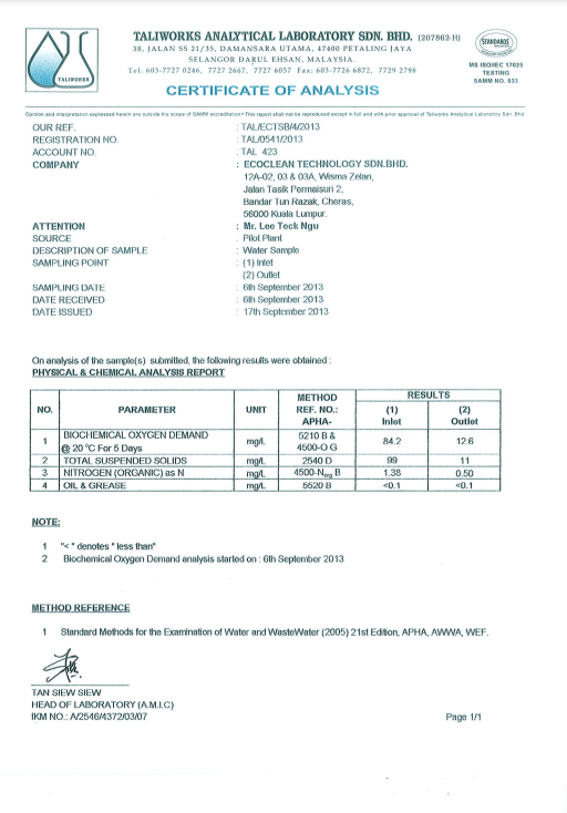 Test Reports Collection - Ausdrain Drainage Cell