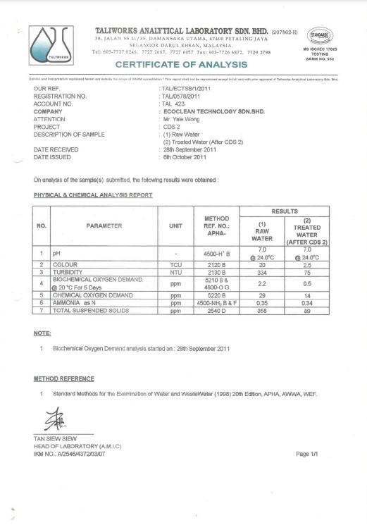 Test Reports Collection - Ausdrain Drainage Cell