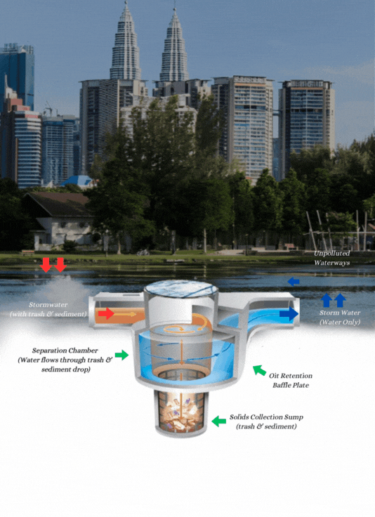 CDS & CleansAll Gross Pollutant Traps (GPT’s) Manufacturer In Malaysia ...