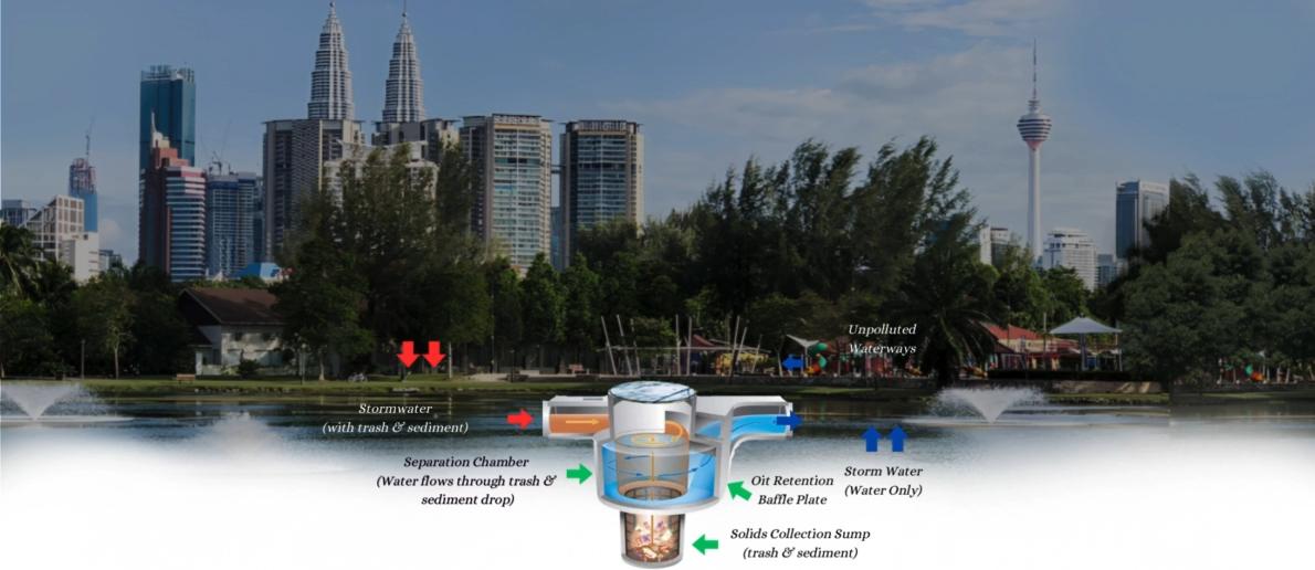 CDS & CleansAll Gross Pollutant Traps (GPT’s) Manufacturer In Malaysia ...